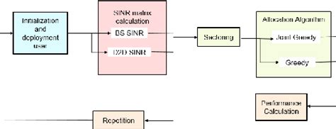 Figure 1 From Greedy Based Radio Resource Allocation Algorithm With