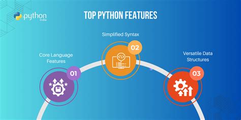 python features you must know for your web development journey in 2025
