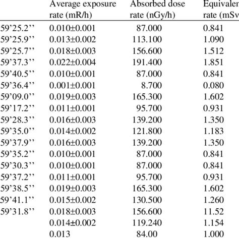 Cobalt 60 Decay Diagram Download Scientific Diagram