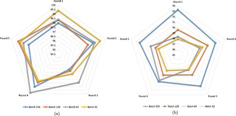 Figure 3 From A Convolutional Long Short Term Memory Based Neural Network For Epilepsy Detection