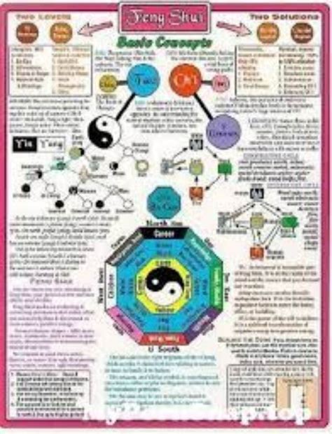 Feng Shui Small Chart Superpowertoolkits