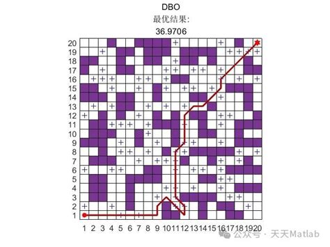 【机器人栅格地图】基于粒子群算法pso和蜣螂算法dbo实现机器人栅格地图路径规划（目标函数：最短距离）附matlab代码 csdn博客