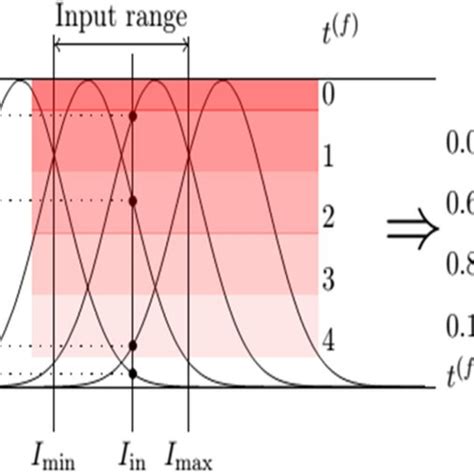 The Datapath Of The Input Accumulator Module Download Scientific Diagram