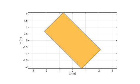 Rotatez Rotate Shape About Z Axis By Angle Matlab