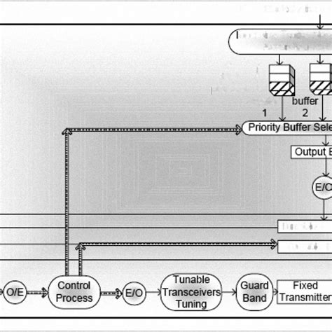 Access Node Logical Architecture Download Scientific Diagram