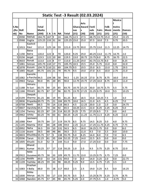 Geb Static Test 3 Result 02032024 Pdf