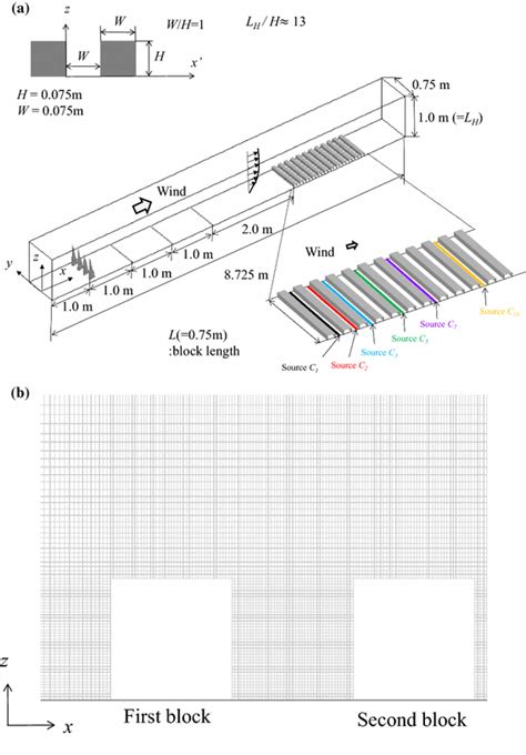 the computational domains and computational grid view around the street