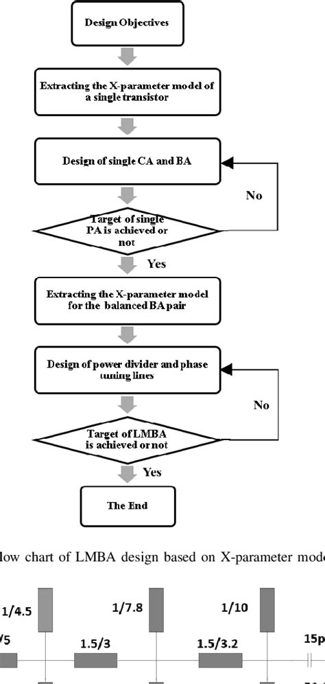 Figure 10 From Application Of Load Pull X Parameters For Gan Device Based Load Modulated