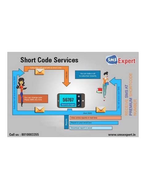 Short Code Sms Service Pdf