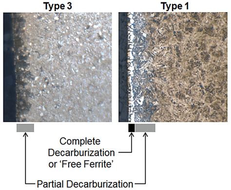 How To Keep Decarburization In Check Thermal Processing Magazine
