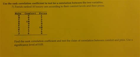 Solved Use The Rank Correlation Coefficient To Test For A Chegg