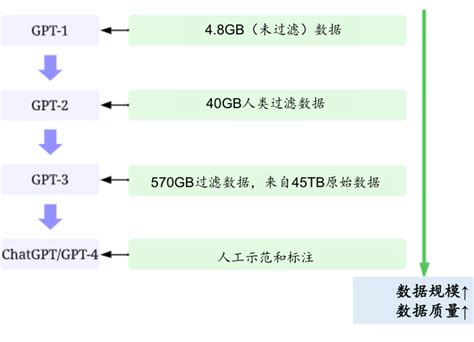 从 Gpt1 Gpt4 拆解gpt1~4模型参数比较 Csdn博客 从 Gpt1 Gpt4 拆解gpt1~4模型参数比较 Csdn博客