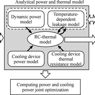 RC Thermal Circuit Model With A Variable Thermal Resistance Download Scientific Diagram
