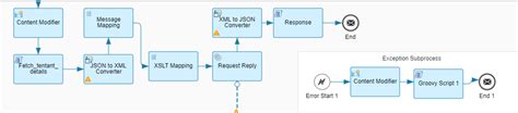 Handles Multiple Exceptions In Single Catch In Sap Sap Community