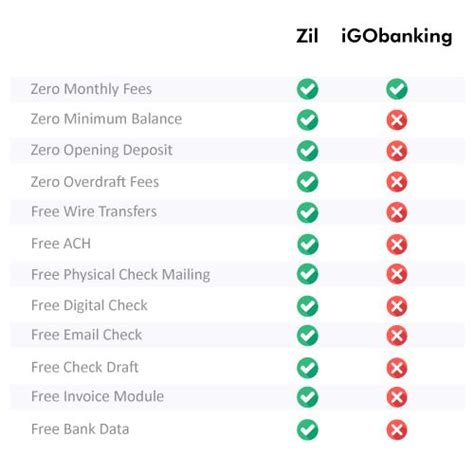 Adv Megha Datta On Linkedin Igobanking Alternative