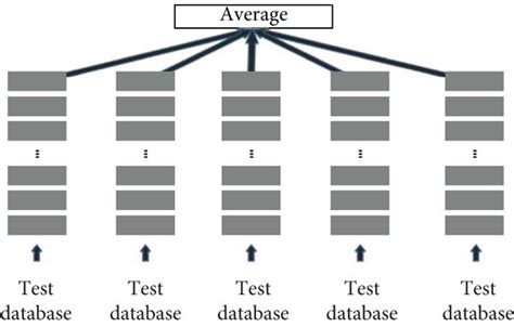 Schematic Diagram Of SoftMax Average Voting Download Scientific Diagram