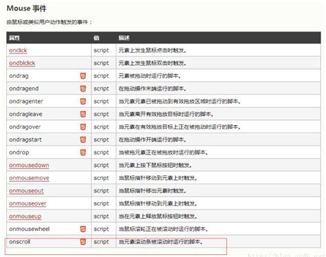 Js如何监听html页面的上下滚动事件 Web开发 亿速云
