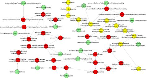 Figure 1 From Security Countermeasures Selection Using The Meta Attack