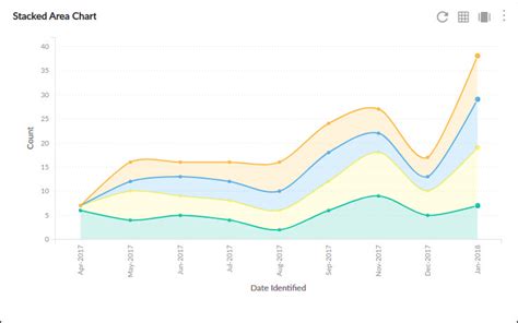 stacked area chart nimble knowledge base