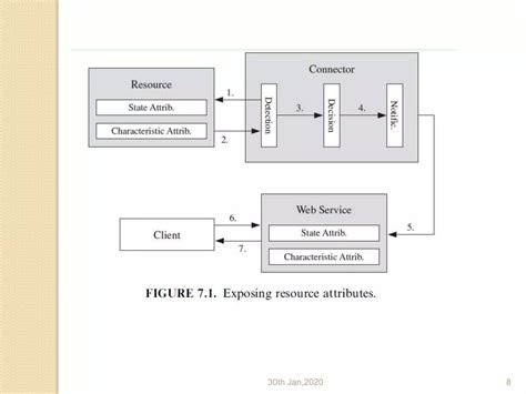 Cloud Computing Environment Using Cluster As A Service Pptx
