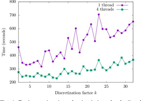 Figure 1 From Design Of Optimal Multiplierless Fir Filters Semantic