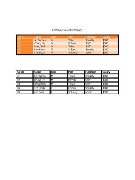 No Id Name Sex Pob Function Salary Pdf