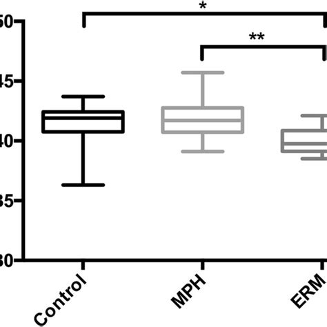Perfusion Density In The Superficial Capillary Plexus Scp Of Download Scientific Diagram