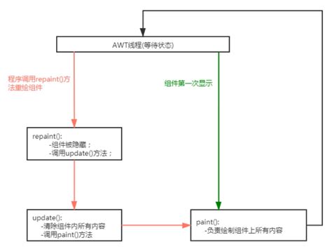 JavaGUI二组件 maplerain 博客园