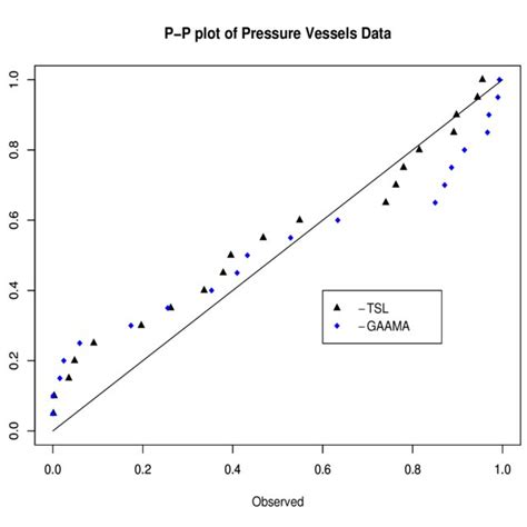 1 Pdf Of Standard Laplace Normal And Cauchy Distributions Download Scientific Diagram
