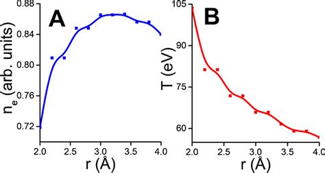 Analysis Of The C⁴⁺h2o Benchmark Collision For The Parameters θ 0