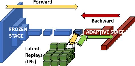 figure 1 from a tinyml platform for on device continual learning with