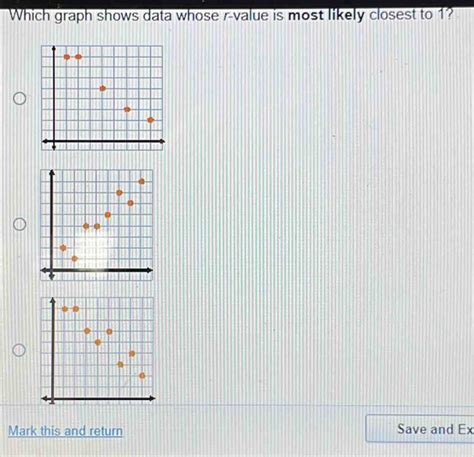 which graph shows data whose r value is most likely closest to 1 mark