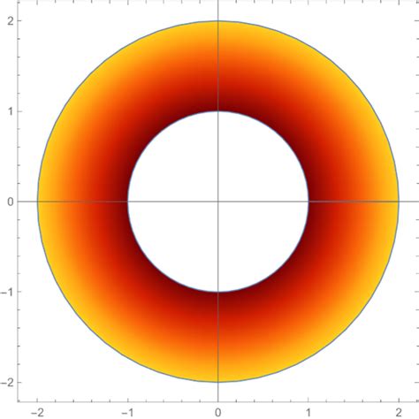 plotting aligning a plot with another function through bar legend
