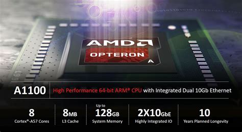 AMD Opteron A Processors With Bit ARM Cores Announced Legit Reviews