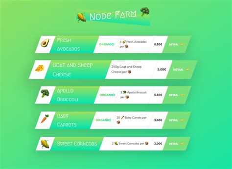 GitHub Parvathyvd Node Nodefarm An Introduction To A Node Project Created Basic Api And Read