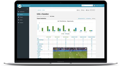 Online Sharing For Video Analysis And Coaching Performa Sports