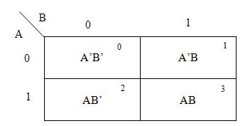 K Maps Karnaugh Maps Digital Logic Computer Science Engineering CSE PDF Download