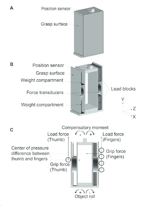 A Depiction Of The Custom Built Rectangular Box A The Surfaces Of Download Scientific