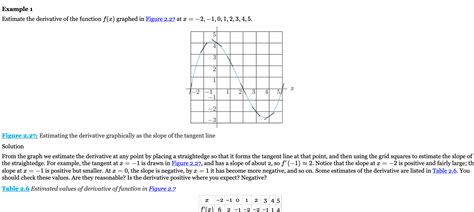 Estimating Derivative Graphically As The Slope Of The Tangent Line R