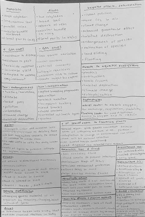 A Quick Cheat Sheet That I Made For Bio Questions I Struggle With Sometimes R Igcse