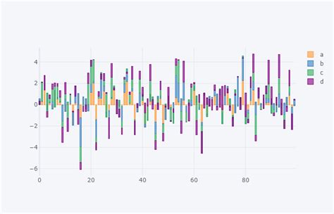 Github Balajikudumudata Visualization Using Python Seaborn Plotly