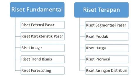 Langkah Langkah Metode Ilmiah Dalam Pelaksanaan Riset RisetGo