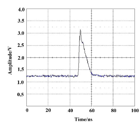 Waveform Distortion Caused By ASE A Front End Download Scientific Diagram