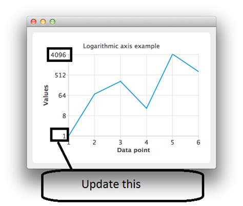 QtCharts Put Min And Max Of Y Axis Manually Qt Forum