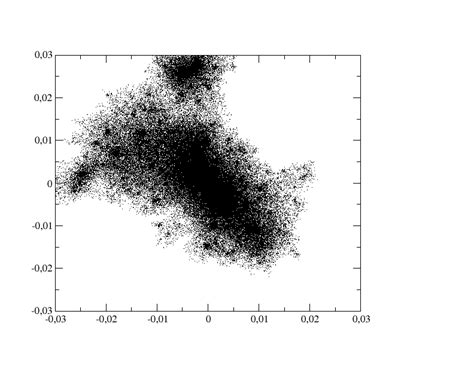 Properties Of Self Gravitating Quasi Stationary States Francesco Sylos Labini