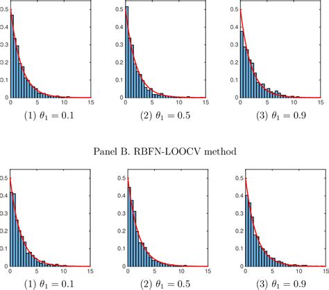 Figure From A Neural Network Method For Nonlinear Time Series Analysis Semantic Scholar