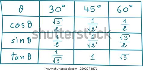 20 Trigonometric Table Radian Bilder Stockfotos 3d Objekte Und