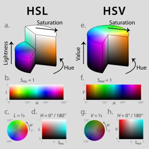 JS Mengubah Warna RGB Menjadi HSV Meramu Koding