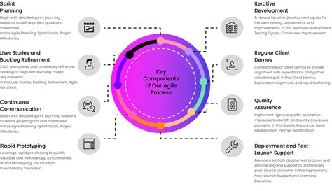 Custom Mobile Application Development Services Company
