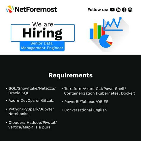 Netforemost On Linkedin 🌟 Senior Data Management Engineer 🌟 Are You